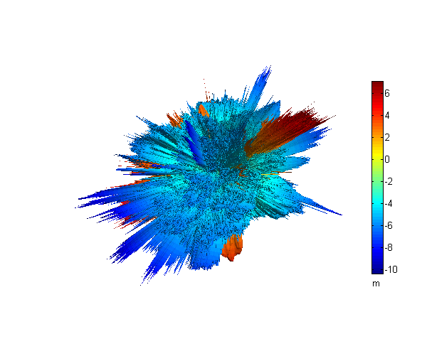 MATLAB script for 3D visualizing geodata on a rotating globe: manual