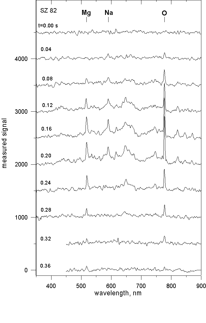 First results from video spectroscopy of 1998 Leonid meteors